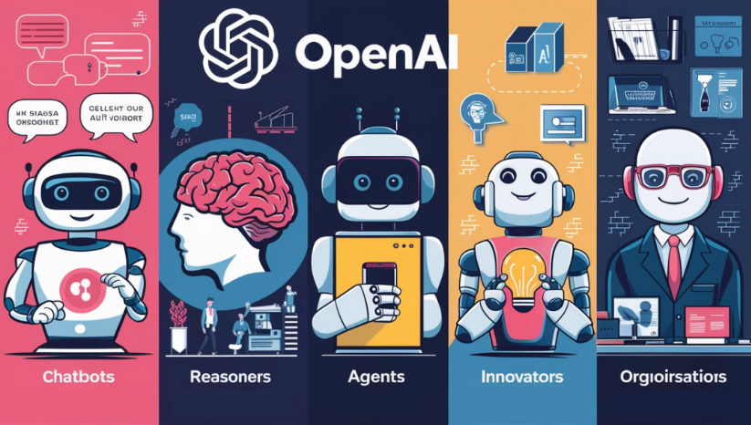 OpenAI提出AGI五级标准，高管：我们仍处第一级_腾讯新闻