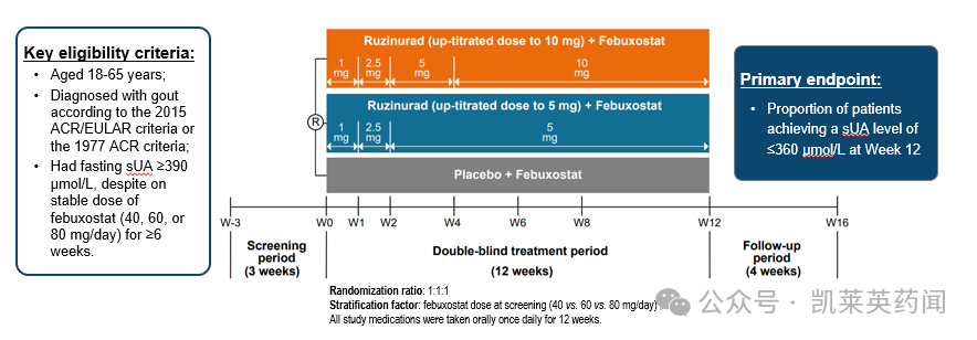 恒瑞医药：披露SHR4640最新研究数据，有望成为国产首个上市的URAT1抑制剂！_腾讯新闻