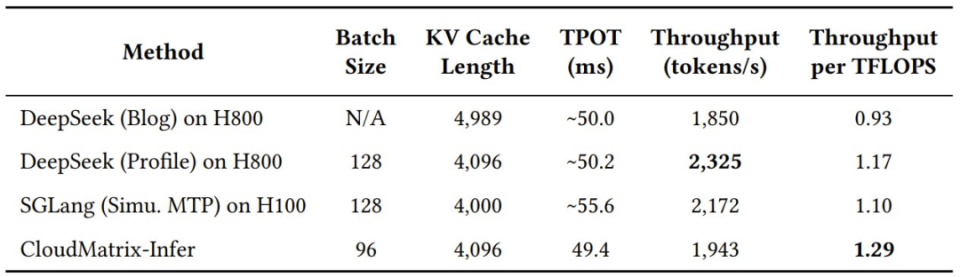 华为CloudMatrix384超节点很强，但它的「灵魂」在云上_腾讯新闻