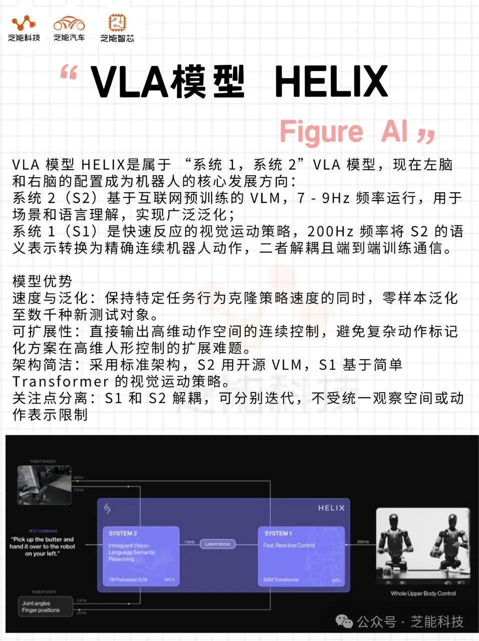 Figure突破性进展：机器人VLA模型Helix发布！_腾讯新闻
