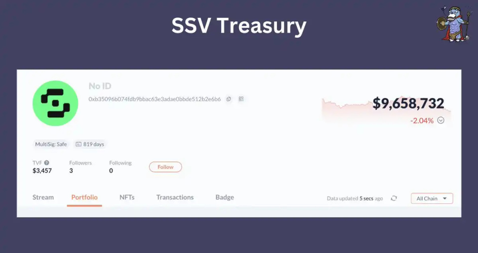 深入分析SSV Network技术原理及发展前景_腾讯新闻