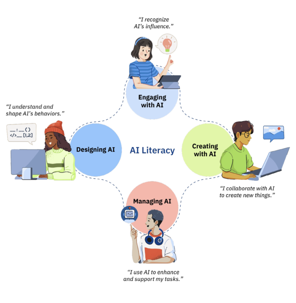 开放公众咨询｜“赋能人工智能时代学习者：中小学人工智能素养框架”（AILit Framework）_腾讯新闻