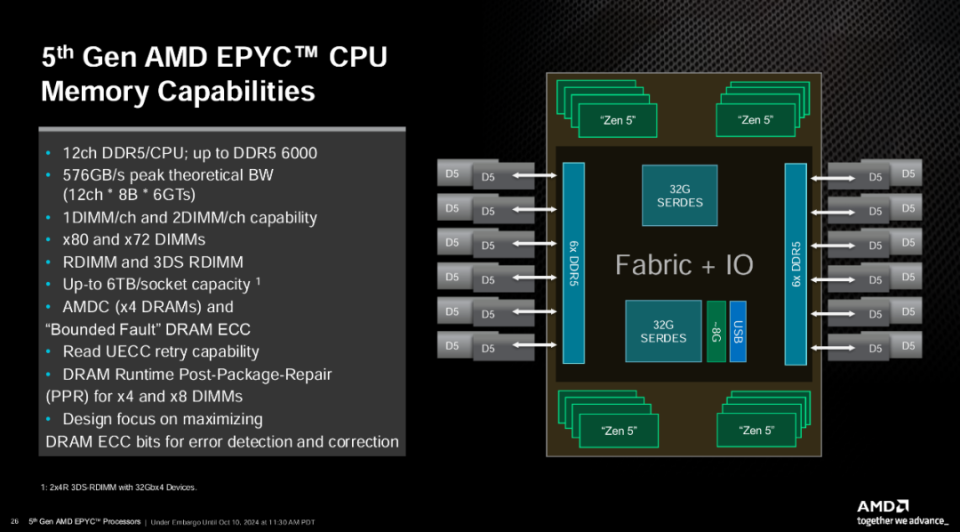 性能跃进、规模突破、功能优化！AMD EPYC 9005系列处理器深度解析_腾讯新闻