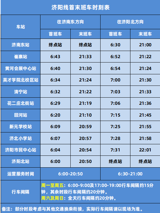 12月30日10时，济南轨道交通济阳线开通运营_腾讯新闻