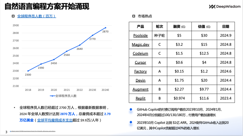 DeepWisdom（MetaGPT）CEO吴承霖：告别传统编程，多智能体如何全新定义代码生成_腾讯新闻