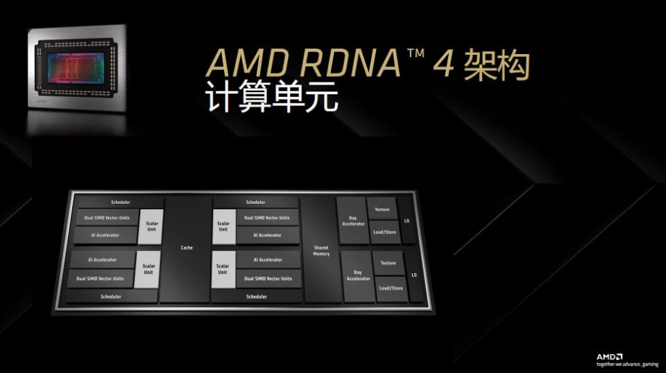 AMD再放大招：RDNA4架构和Radeon RX 9000系列显卡都来了！_腾讯新闻