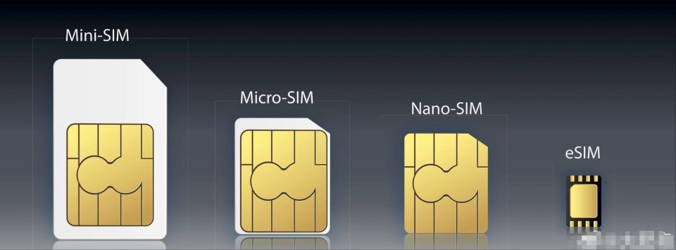 三大运营商下半年全面重启eSIM业务：通信技术革新进入快车道_腾讯新闻