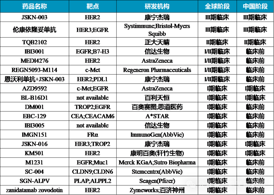 又一款双抗ADC申报临床！普方生物靶向EGFR x cMET药物PRO1286的中国IND申请获受理_腾讯新闻