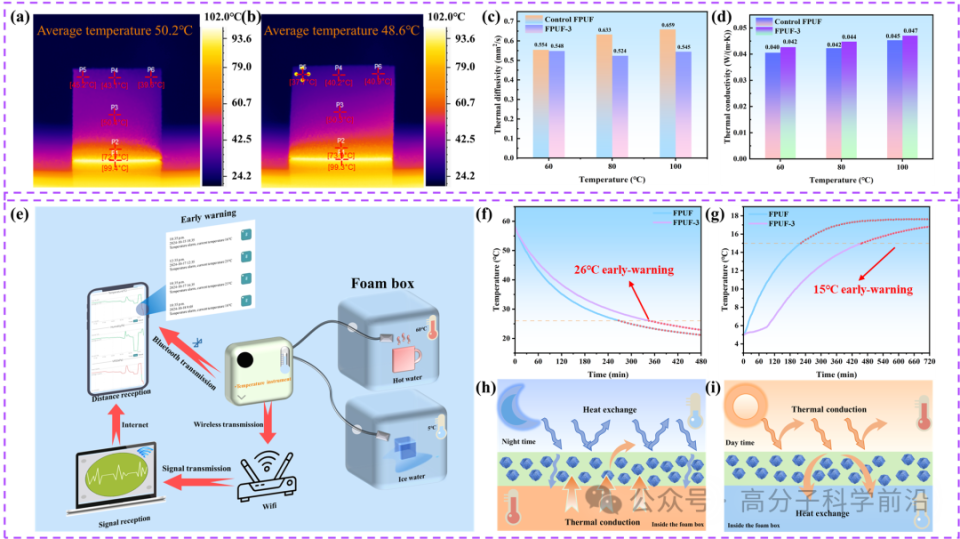 北理工王银杰/潘也唐AFM：受自然启发的多功能MOFs涂层_腾讯新闻