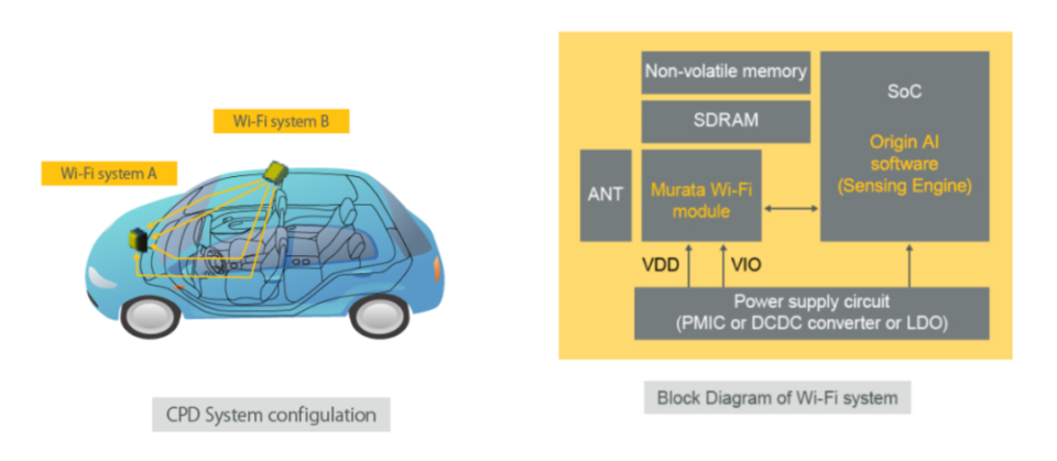 汽车CPD，UWB和毫米波该选谁？_腾讯新闻