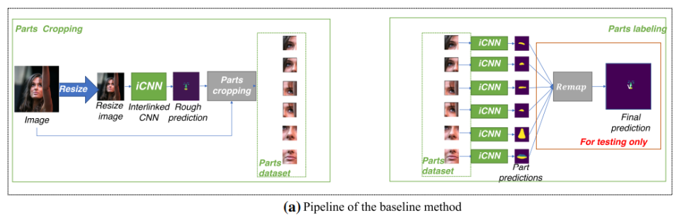 陈怡然教授论文获2024 IEEE优秀论文奖！STN-iCNN：端到端的人脸解析框架_腾讯新闻