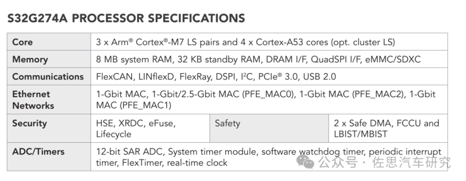 高通SA8650方案揭秘：最高性价比与最高集成度_腾讯新闻