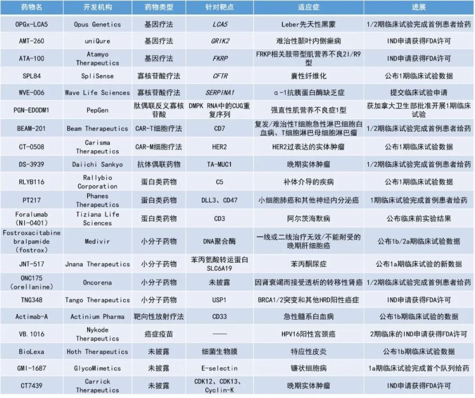 阿尔茨海默病的鼻内疗法；潜在“first-in-class”的CDK12/13抑制剂步入临床... | 一周盘点_腾讯新闻