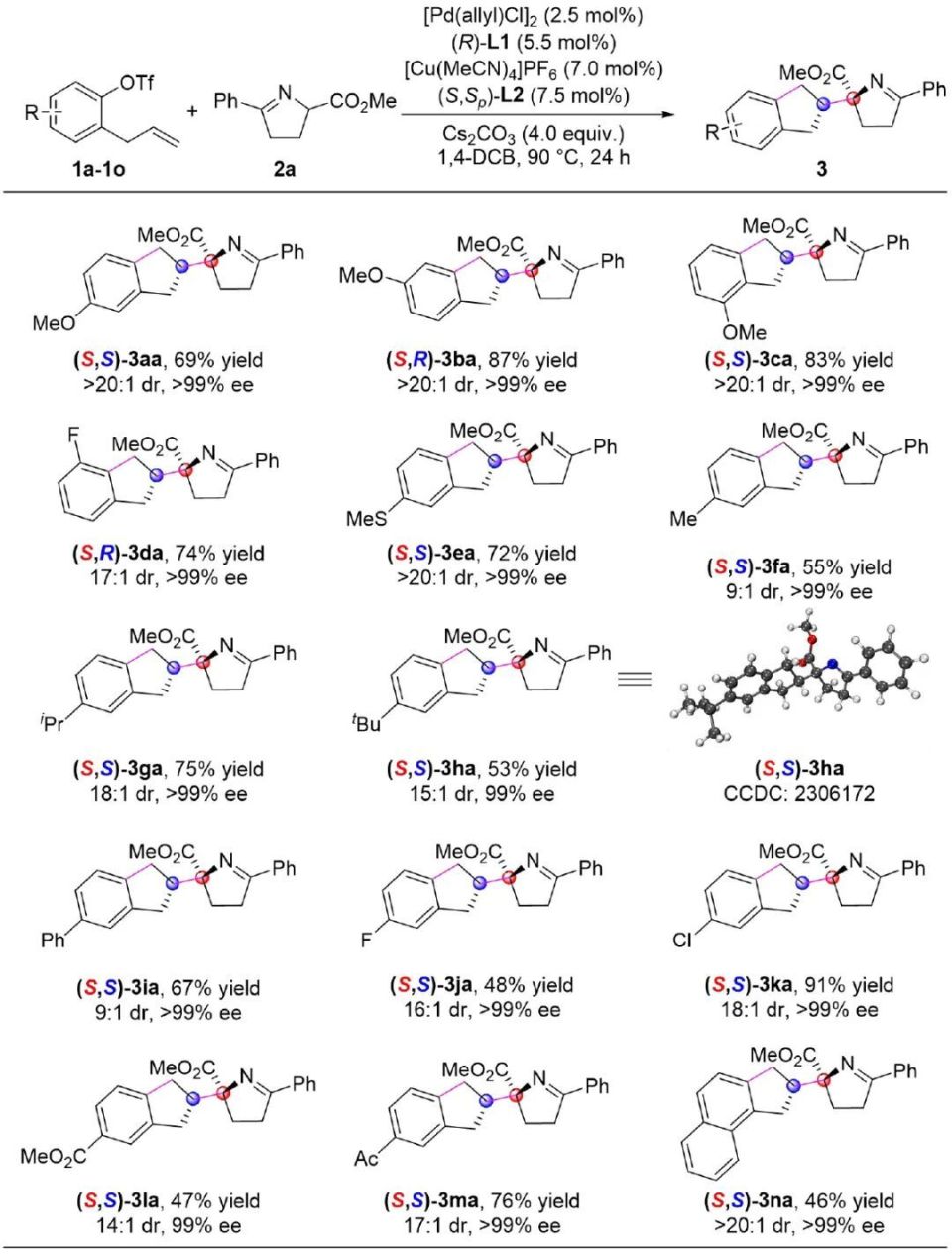 上海交通大学张万斌JACS：Pd/Cu协同催化Wacker-Type的立体发散性双碳官能化反应_腾讯新闻
