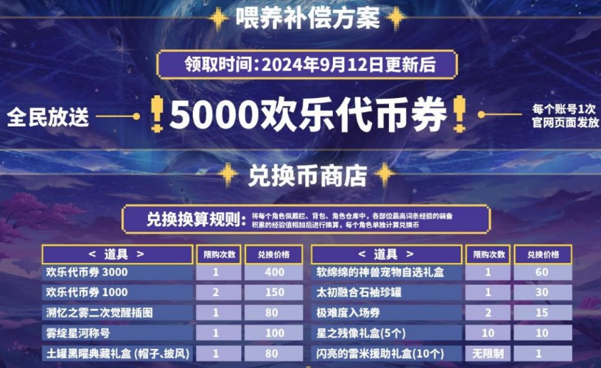 DNF：8.28“聆心计划”内容一览！喂养系统删除，全民给补偿，120级版本来了_腾讯新闻