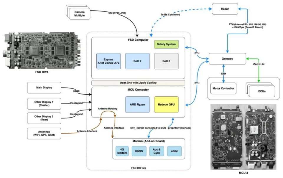 特斯拉 Grok + FSD = VLA?_腾讯新闻