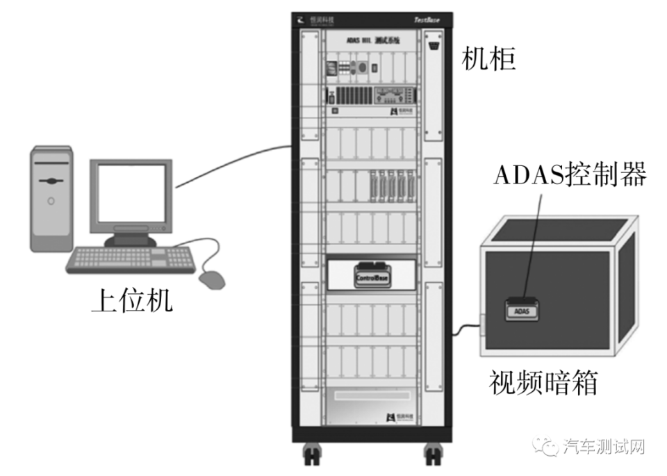 基于HIL系统的高级驾驶辅助系统（ADAS）测试_腾讯新闻