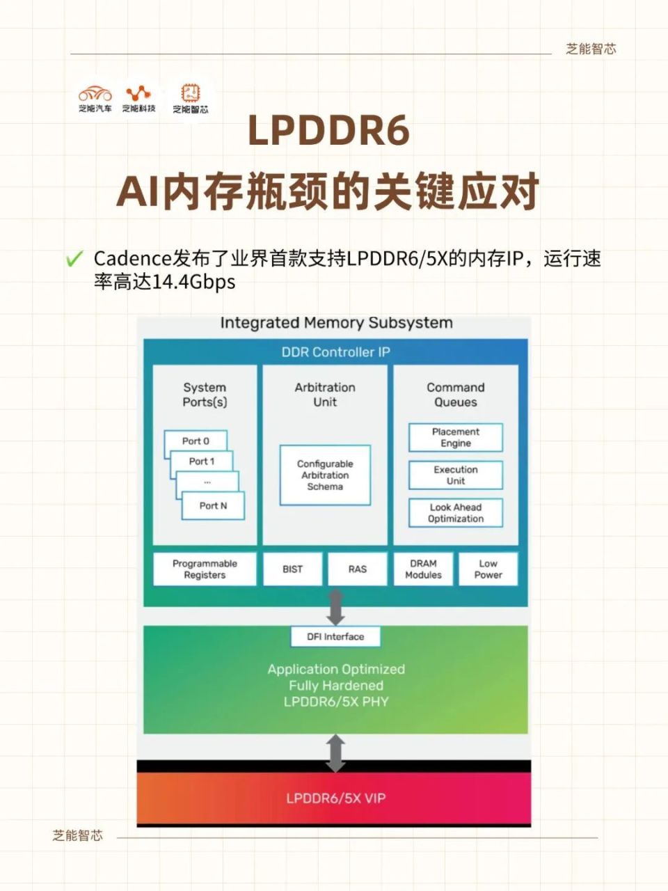 Cadence发布LPDDR6 IP，AI芯片内存架构升级_腾讯新闻