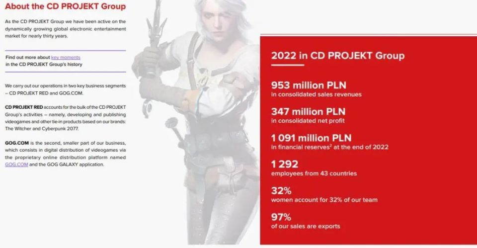 去年零新作狂澜2亿美元，CDPR躺赢的一年都经历了什么？_腾讯新闻