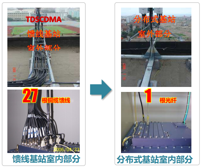 当事人 I 诞生20年记：BBU+RRU的前世今生_腾讯新闻