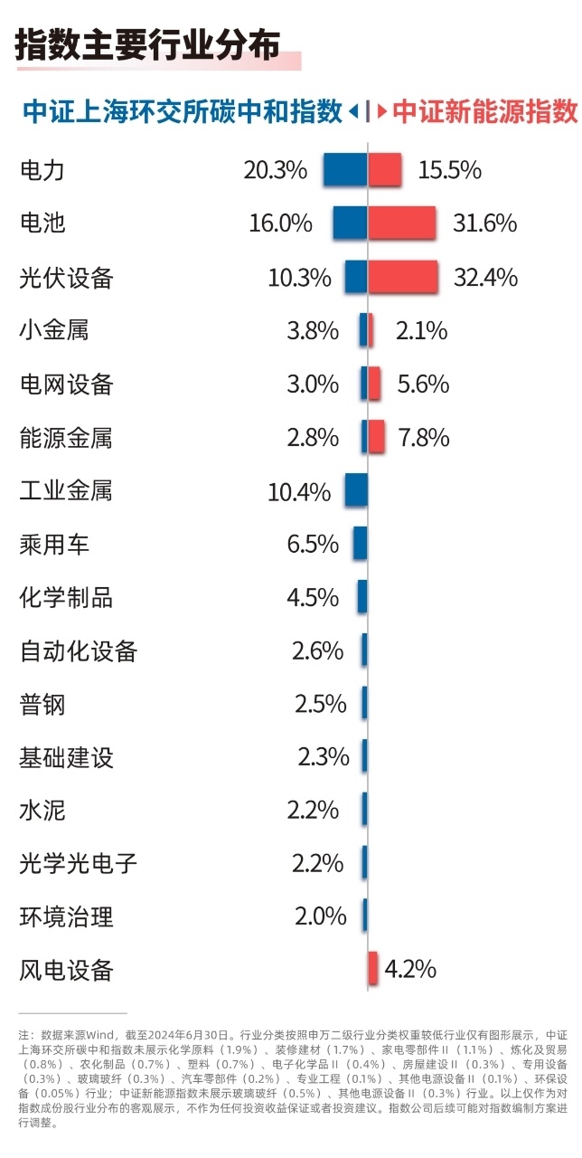 加快工业绿色转型，新能源ETF易方达（516090）、碳中和100ETF（562990）等产品布局产业发展机遇_腾讯新闻