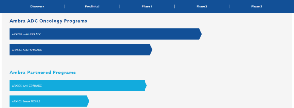 跨国药企的JPM狂欢派对_腾讯新闻