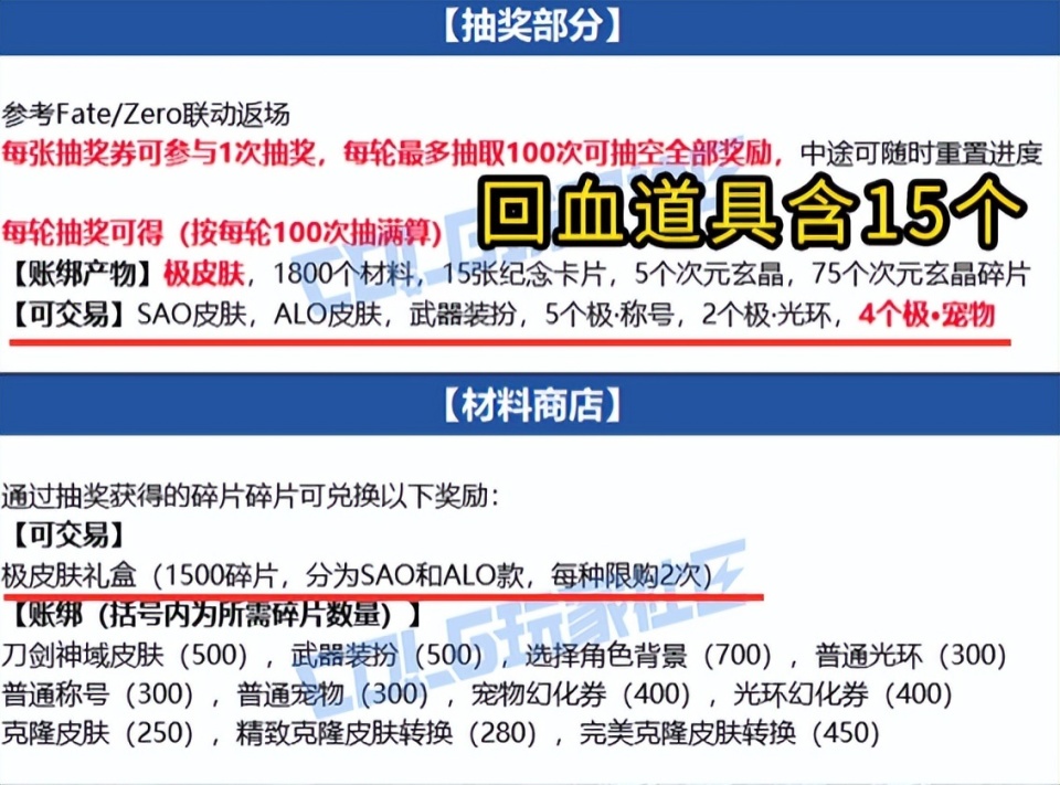 DNF：皮肤4000万能电表倒转？SAO礼包回血引热议，成本200不到_腾讯新闻