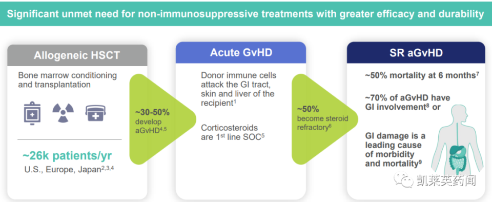 10亿美元！Ironwood收购VectivBio，获得潜在同类最佳GLP-2类似物Apraglutide_腾讯新闻