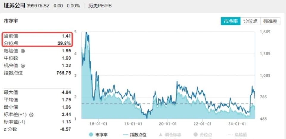 ETF盘前资讯|无惧回调，资金强势介入，券商ETF（512000）近3日大举吸金超7.7亿元！关注跨年交易中的券商板块_腾讯新闻