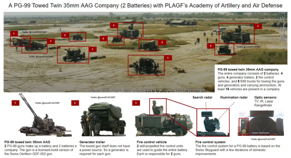 PG99 35mm高炮杂谈_腾讯新闻
