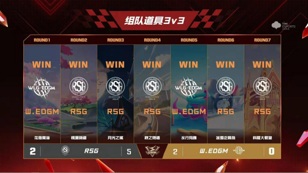 常规赛首周群雄并起，狼队、RSG并列积分榜榜首！