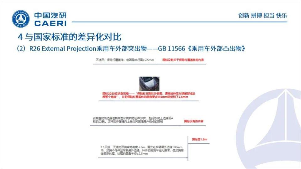 ECE R26 《乘用车外部突出物》解读_腾讯新闻
