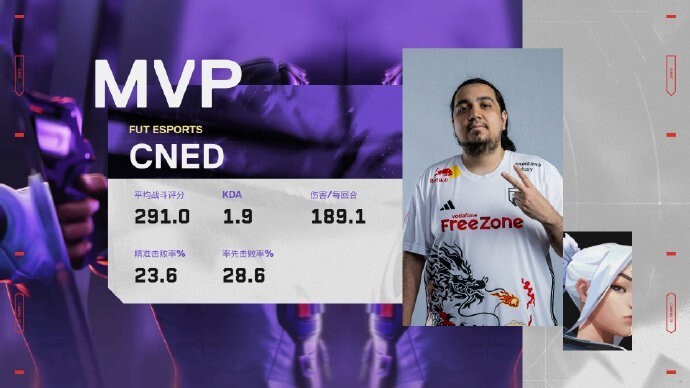 无畏契约上海大师赛：EDG 0-2 PRX被淘汰，CN赛区全军覆没_腾讯新闻