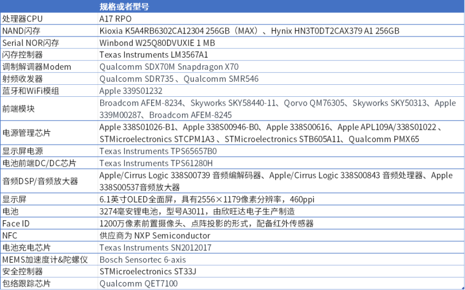 iPhone15拆解，附BOM表_腾讯新闻