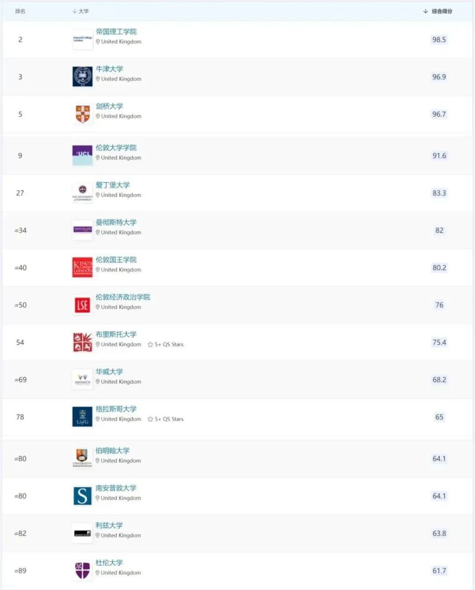 2025QS世界大学排名发布：北京大学升至第14名，清华大学位列第20名_腾讯新闻