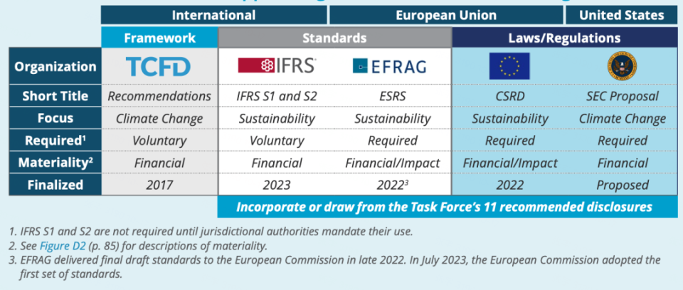 再见，TCFD_腾讯新闻
