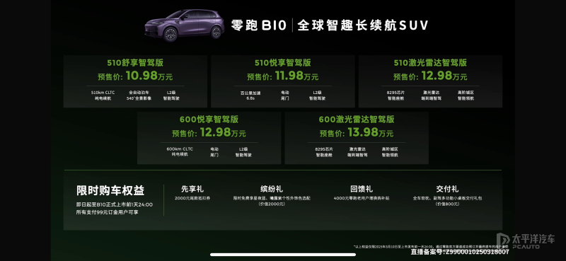 售10.98万起 零跑B10开启预售 全系标配智驾 纯电续航最高600km_腾讯新闻