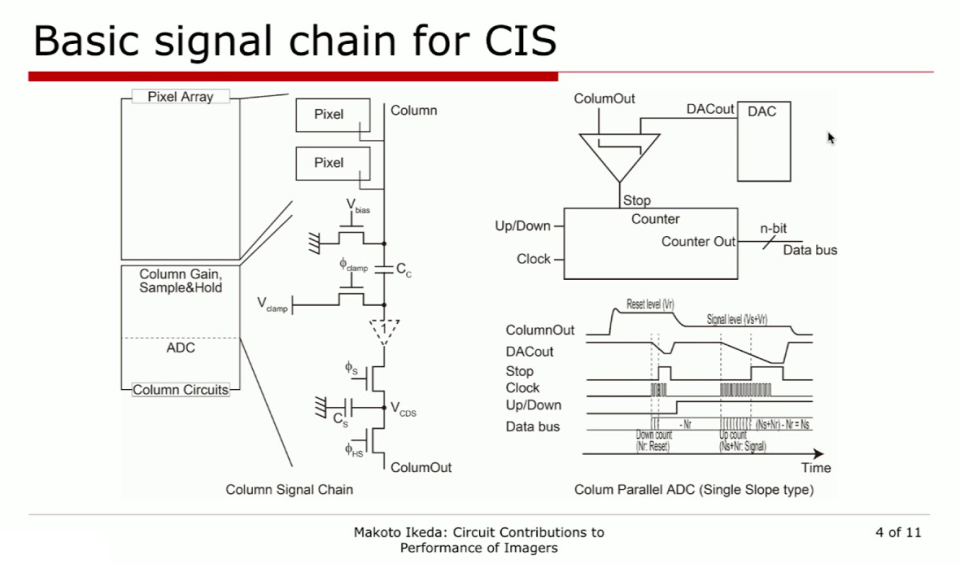 千线激光雷达的核心：SPAD-SoC芯片_腾讯新闻