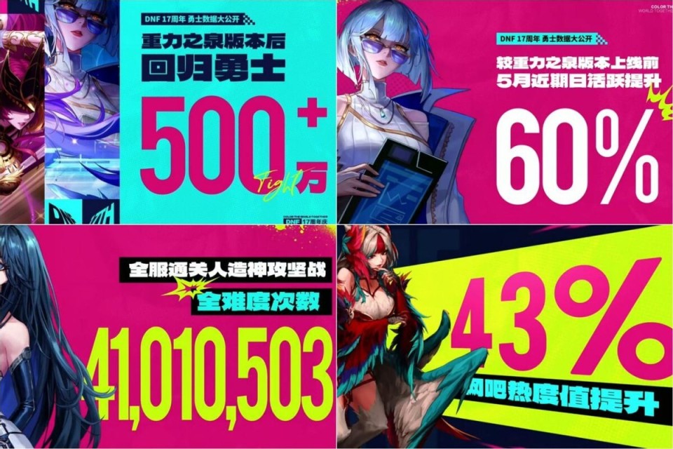 500万勇士回归阿拉德！重磅福利、技能革新引爆DNF17周年庆_腾讯新闻
