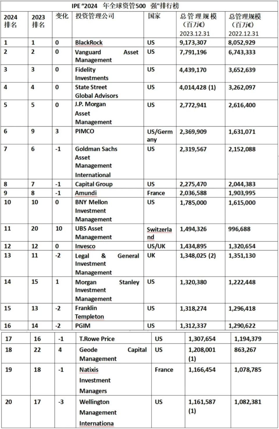 重磅榜单发布！_腾讯新闻