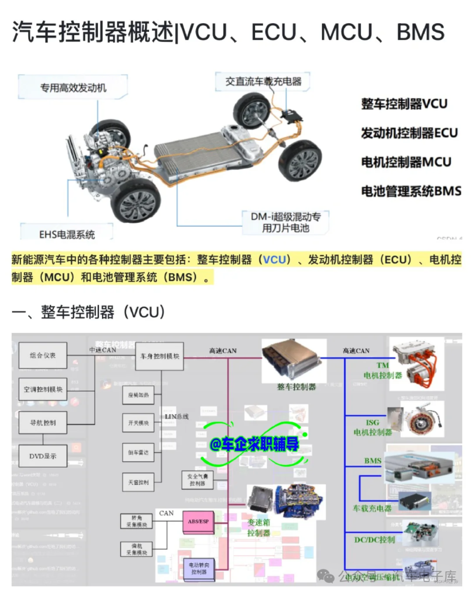 新能源汽车各种控制器（VCU、ECU、MCU）、电池BMS图解_腾讯新闻