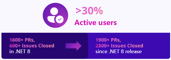 微软 .NET 9 正式发布：性能大幅提升，提供18 个月标准期限支持_腾讯新闻