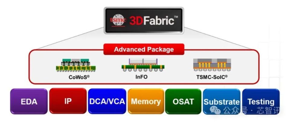 台积电2024年中国技术论坛亮点揭秘_腾讯新闻