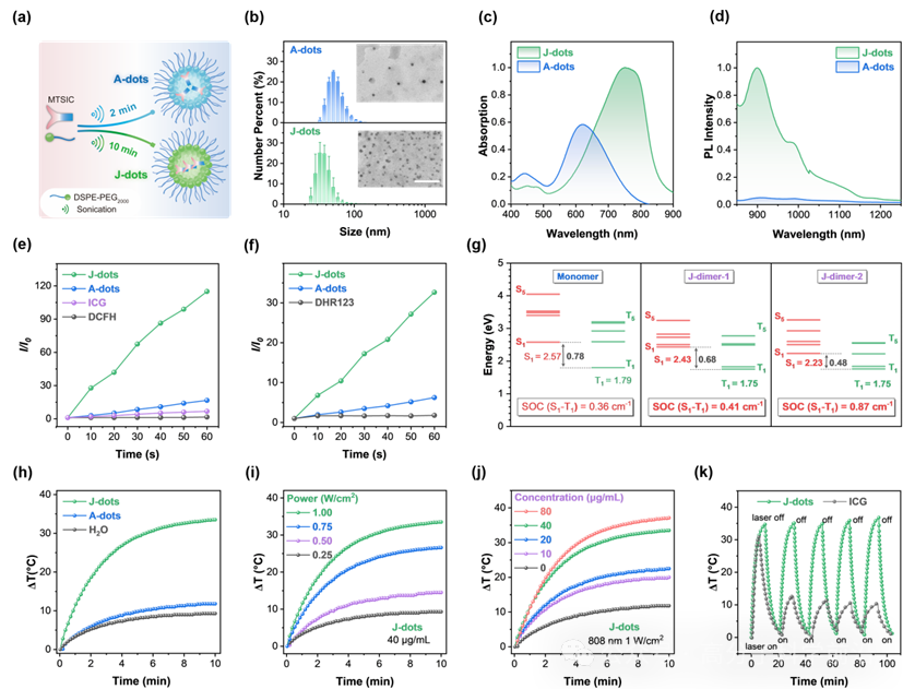 华南理工大学冯光雪课题组Angew：扭曲-平面分子工程与超声引导J聚集构筑近红外J聚集体用于提升的光治疗_腾讯新闻