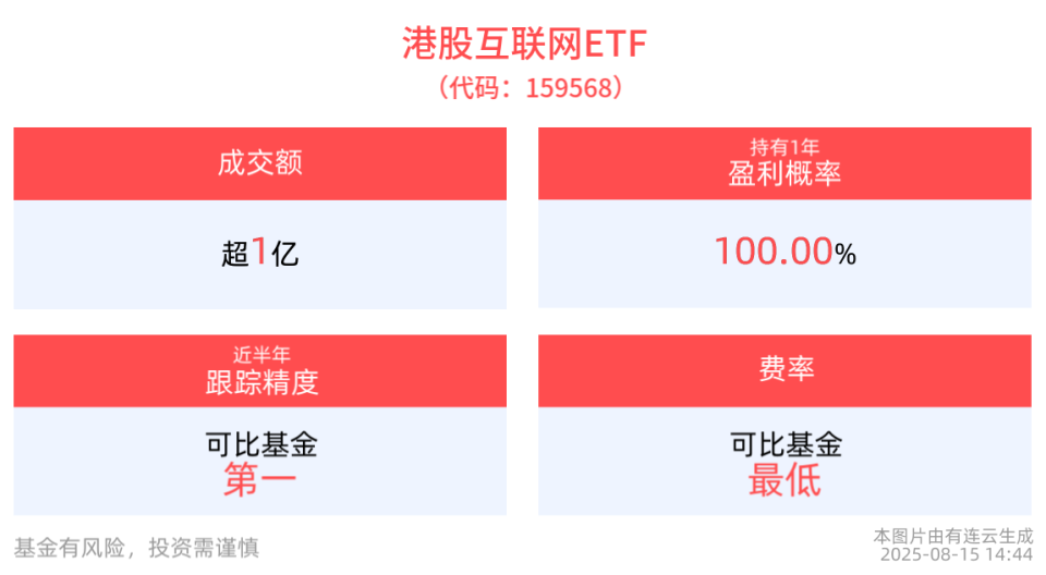 今日南向资金净买入已超200亿港元，京东健康涨12%，港股互联网ETF(159568)交投活跃涨近1%_腾讯新闻