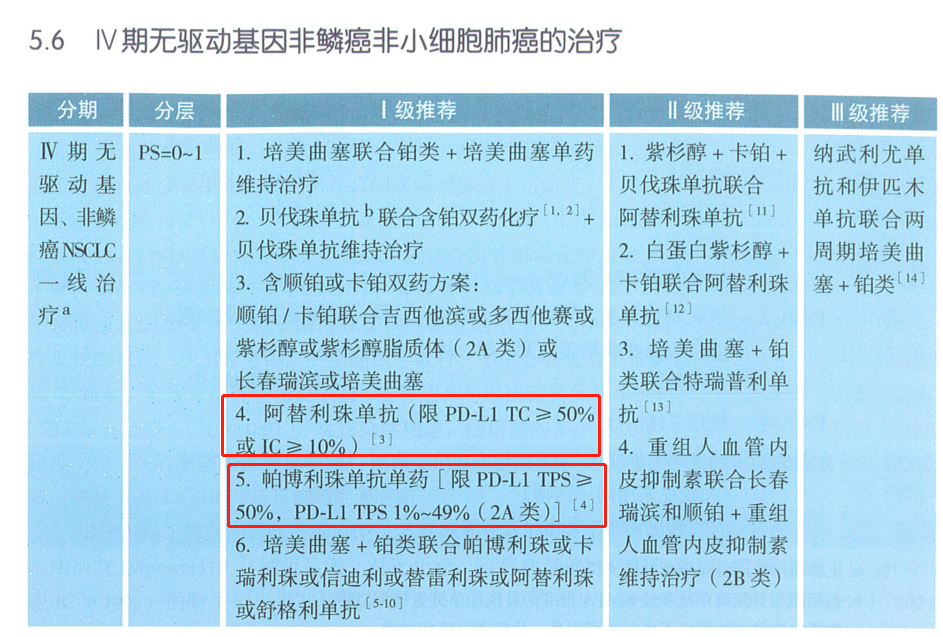 TPS、CPS、IPS、TAP、TC、IC……PD-L1 TAP 评分是什么？一文总结_腾讯新闻