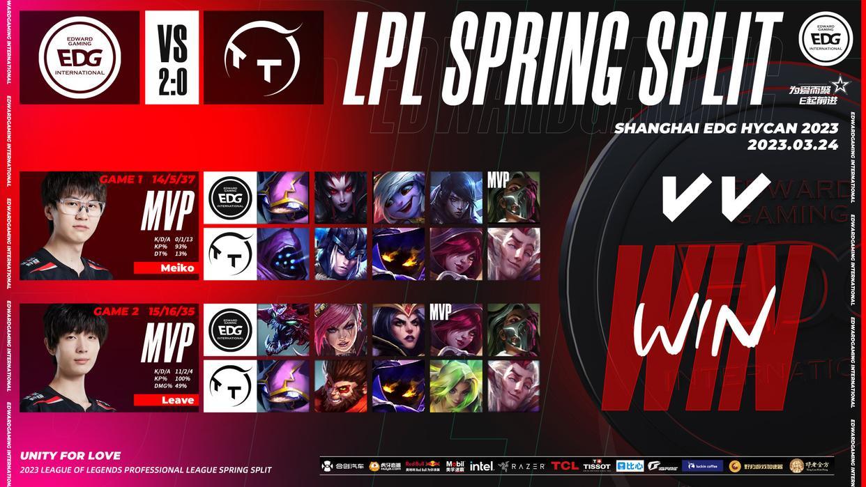 EDG锁定前二，成功取得复活甲。TT季后赛对阵RNG看点满满