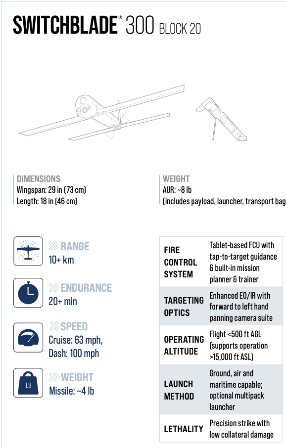“弹簧刀 300”自杀式无人机推出最新的Block 20版本_腾讯新闻