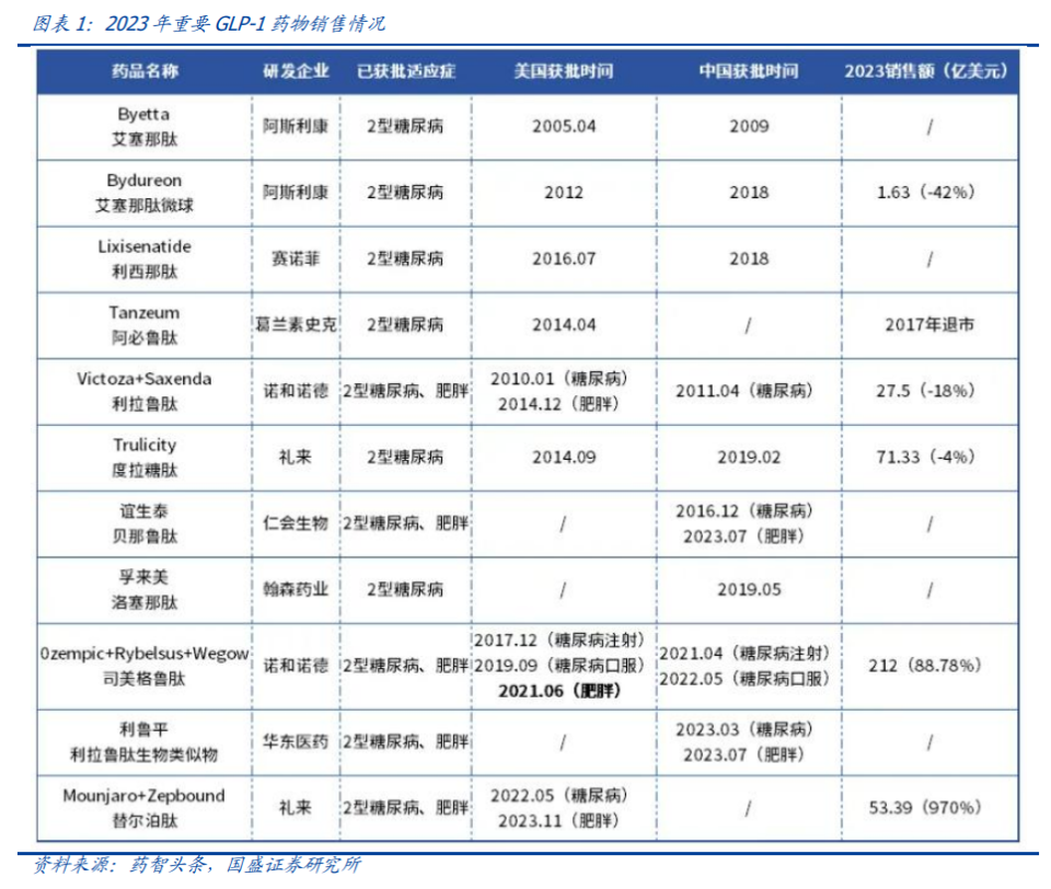司美格鲁肽“对战”替尔泊肽，药企与CDMO火拼“产能”布局_腾讯新闻