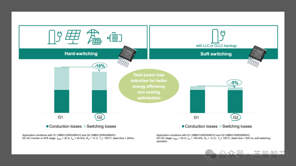 英飞凌推出G2 CoolSiC MOSFET_腾讯新闻